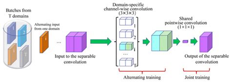 An Overview Of Unet Architectures For Semantic Segmentation And Biomedical Image Segmentation