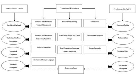 Figure 2 From Academic Oriented Classroom Teaching Of Learning Tutor