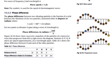 Finding Amplitude From A Diagram