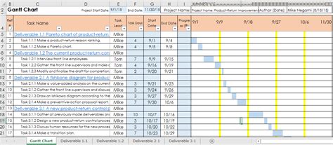 Dmaic Template Excel