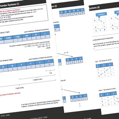 Trace Tables Algorithm Dry Runs Computer Science GCSE GURU