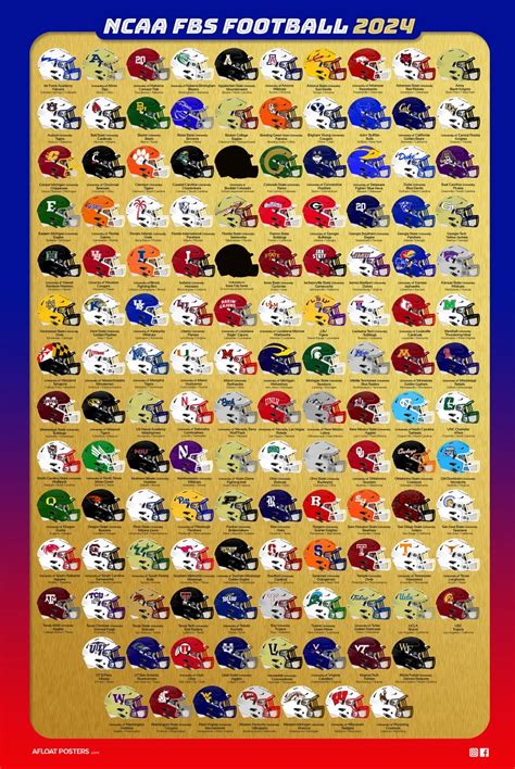 Ncaa Posters