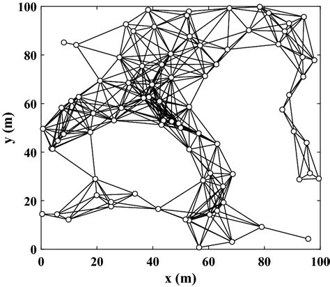 an example network with 85 nodes and 393 undirected edges download