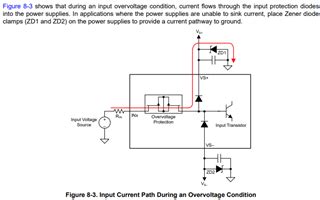 PGA280 SPI Signal ABS Min Max Amplifiers Forum Amplifiers TI E2E Support Forums
