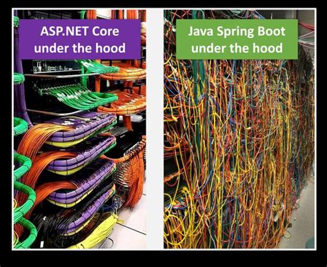 Ben Abt On Linkedin Funfriday Dotnet Java 65 Comments