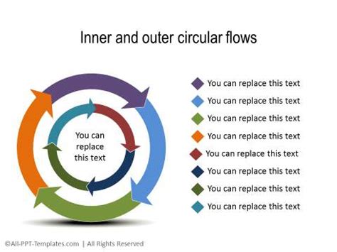 PowerPoint Circular Flow Diagram