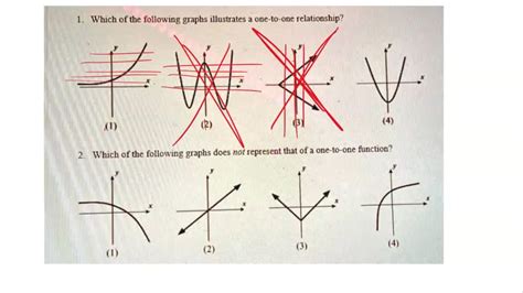 solved which of the following best describes the graph above a