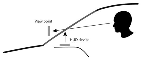 Description Of HUD Layout In Participant S Vehicles Download Scientific Diagram