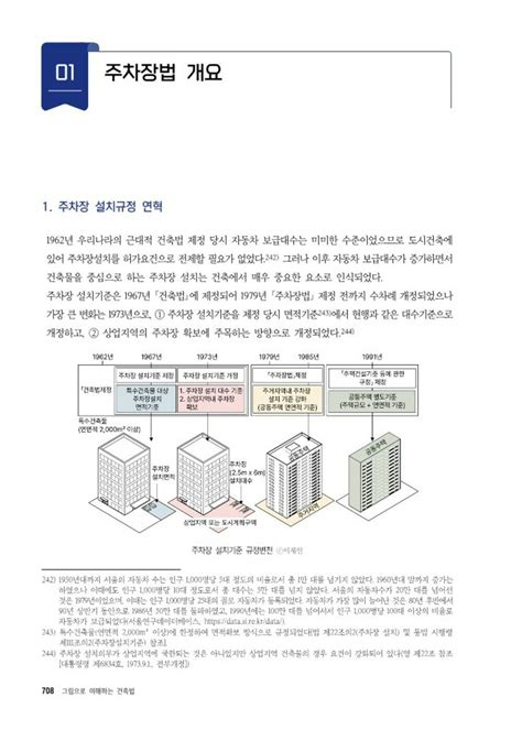 알라딘 미리보기 그림으로 이해하는 건축법