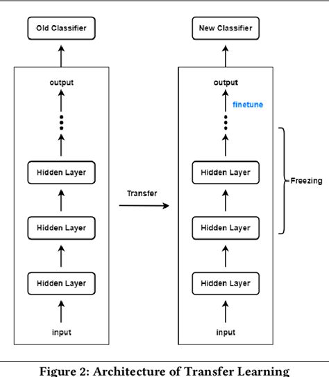 Figure 1 From Realization For Implementing Federated Learning Based