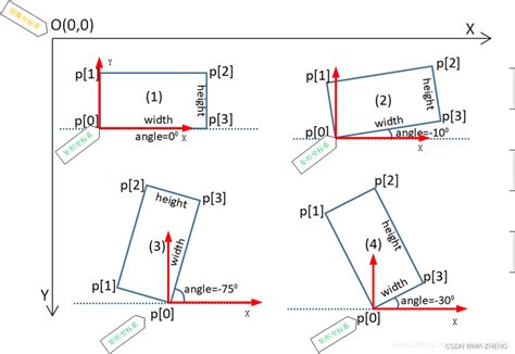 Opencv Rotatedrect Rect 获取最小外接矩阵，中心点坐标，宽高，旋转角度 最大外接矩形是横坐标的最大和最小 以及纵坐标的最大和最小确定的吗 Csdn博客