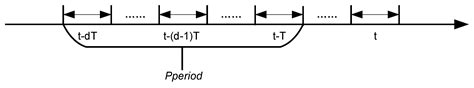 Prediction Of Inbound And Outbound Passenger Flow In Urban Rail Transit