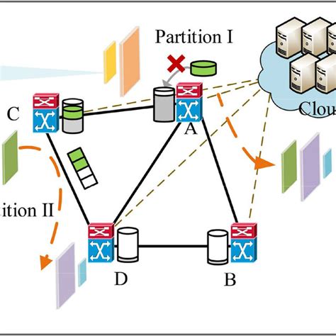 Soon Testbed With Cloud Edge Collaboration Download Scientific Diagram