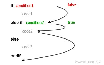 Instruction Conditionnelle If Else En Octave Fr Stemkb Com