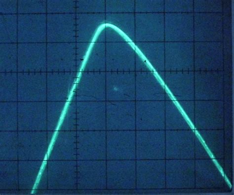 Experimentally Obtained Nonlinearity Produced By The ND Part Of Fig 9 Download Scientific Diagram