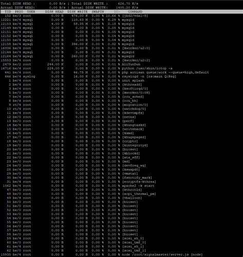 Storage Alibaba Cloud Ecs Always Increasing Disk Space Stack Overflow