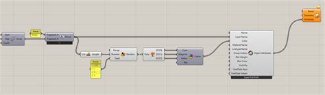 layer color for a sublayer grasshopper mcneel forum