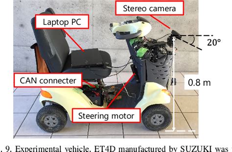 Figure 9 From Autonomous Mobile Robot Navigation Independent Of Road