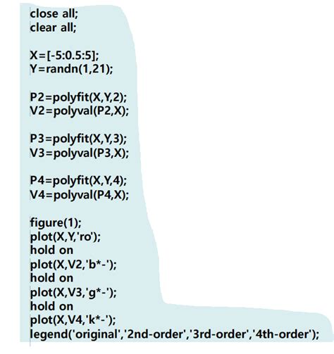 Solved Convert The MATLAB Code Given Below To Python There Chegg