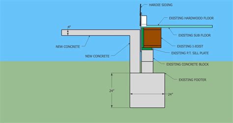 Attach A Concrete Slab To A Frame Structure Building Construction