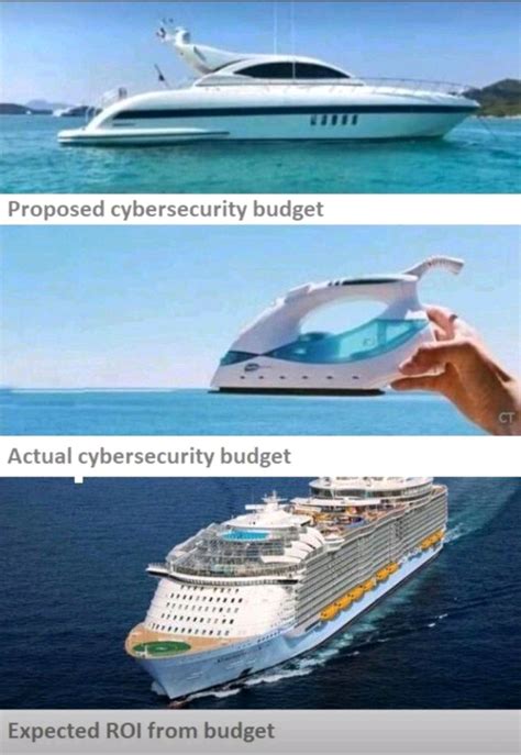 Suhaib Al Berkawei On Linkedin Cybersecurity Cyberawareness Cyber