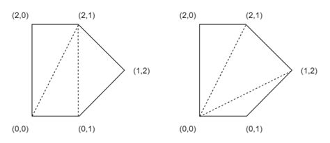 Minimum Weight Triangulation Problem Techie Delight Medium