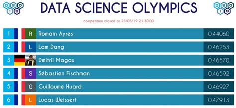 Robert Frederik Witte On Linkedin Data Science Olympics 2019