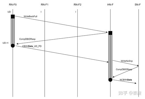 Amba 5 Chi Architecture Specification Issue G Chapter 5 Interconnect