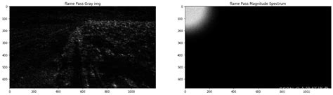 图像频域增强：陷波滤波器 陷波滤波器 图像处理 Csdn博客