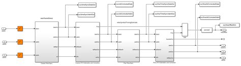 hdl implementation of wlan receiver matlab and simulink