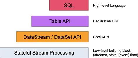 大数据 Flink测试利器之datagen初探 京东云技术团队 京东云技术新知 Segmentfault 思否