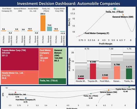 Ramish Fatima Data Analyst Sql Python And Business Intelligence
