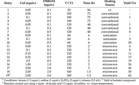 Optimization Of Reaction Conditions For The Synthesis Of Compound 6 1