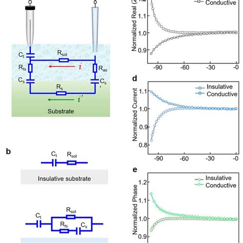 A The Proposed Equivalent Circuit Rsol The Solution Resistance Rs Download Scientific