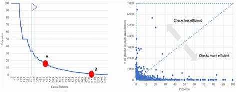 Distribution Of Precision 2018 Download Scientific Diagram