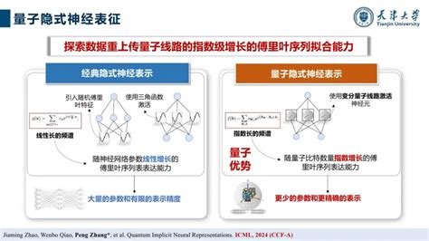 2024年大模型轻量化技术研究报告 数智化发展研究中心dtinsight