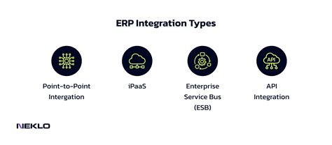 Erp System Integration Best Strategies And Methodology