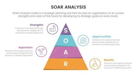 Premium Vector Soar Analysis Framework Infographic With Pyramid Triangle Shape 4 Point List