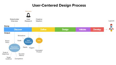 UX Lesson User Centered Design PDF