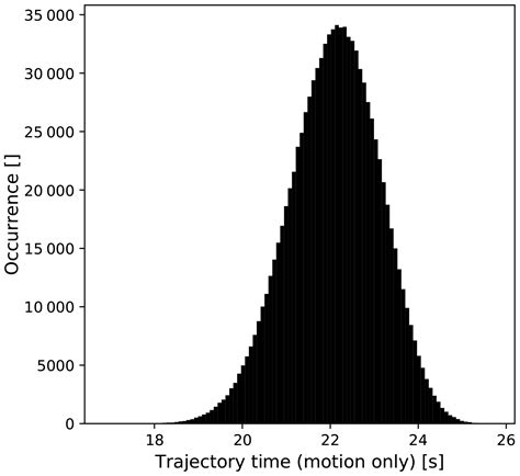 Wes Digitalization Of Scanning Lidar Measurement Campaign Planning
