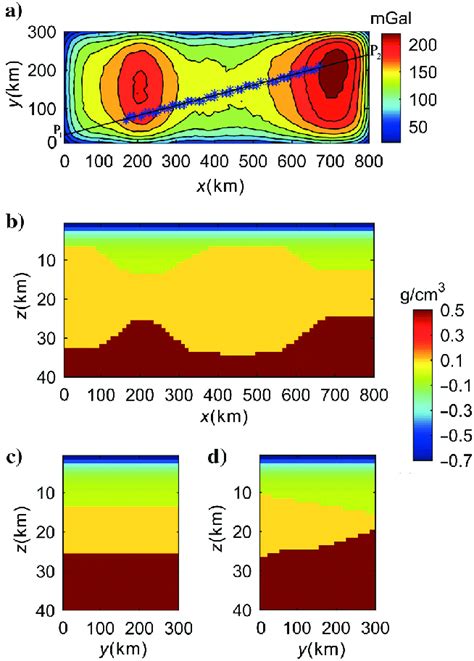 Synthetic Test A Bouguer Gravity Anomaly Data Produced By The Download Scientific Diagram