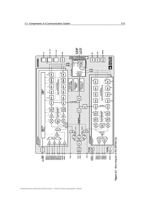 Ad9363 Details Pdf Ad9363 Details Pdf