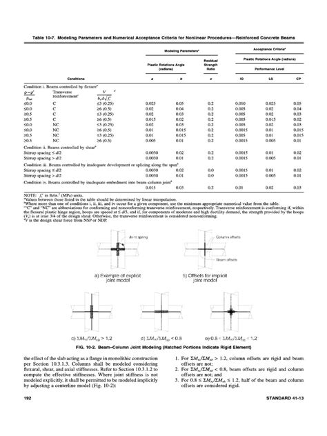 Tabla 10 7 Rotulas Plasticas Asce 41 13 Pdf