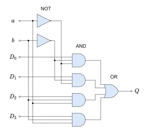 The Multiplexer Electronics Lab