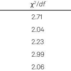 First Cross Validation Results In Subsample Download Scientific Diagram