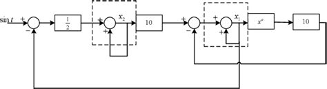 Figure 6 From An Efficient Algorithm To Solve Control Algebraic Loop In