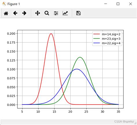 Python蒙特卡洛算法以及三门问题 三门问题python CSDN博客