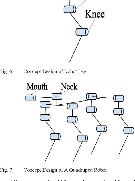 Figure 10 From Design And Development Of A Quadruped Robot For Edutainment Semantic Scholar