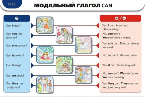 Модальный глагол Can