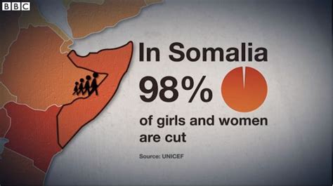 Visualising Data Blog Data Visualization Visualisation Data Visualization Design